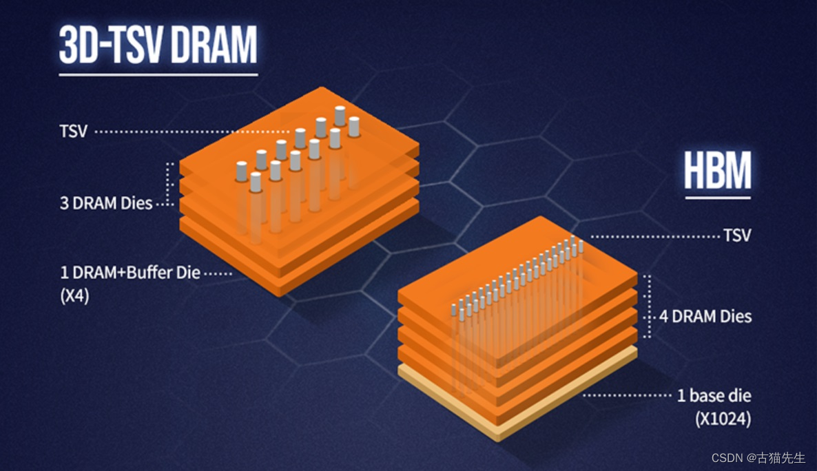 SD存储卡_SD闪存卡_TF内存卡_SD卡厂家_TF卡批发|友林YL官网-深圳市友林电子有限公司